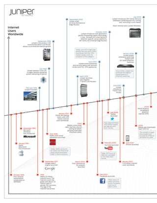 Juniper Networks company profile | PDF