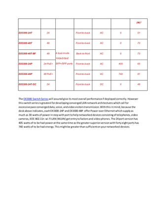 JUNIPER NETWORKS EX3300 SERIES SWITCHES.docx