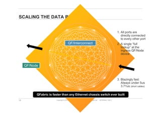 TBIZ2011 - Juniper. Next Generation Data Center | PDF