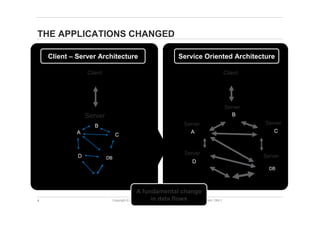 TBIZ2011 - Juniper. Next Generation Data Center | PDF