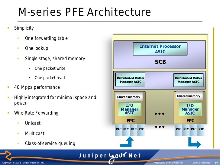 Juniper Platform Overview
