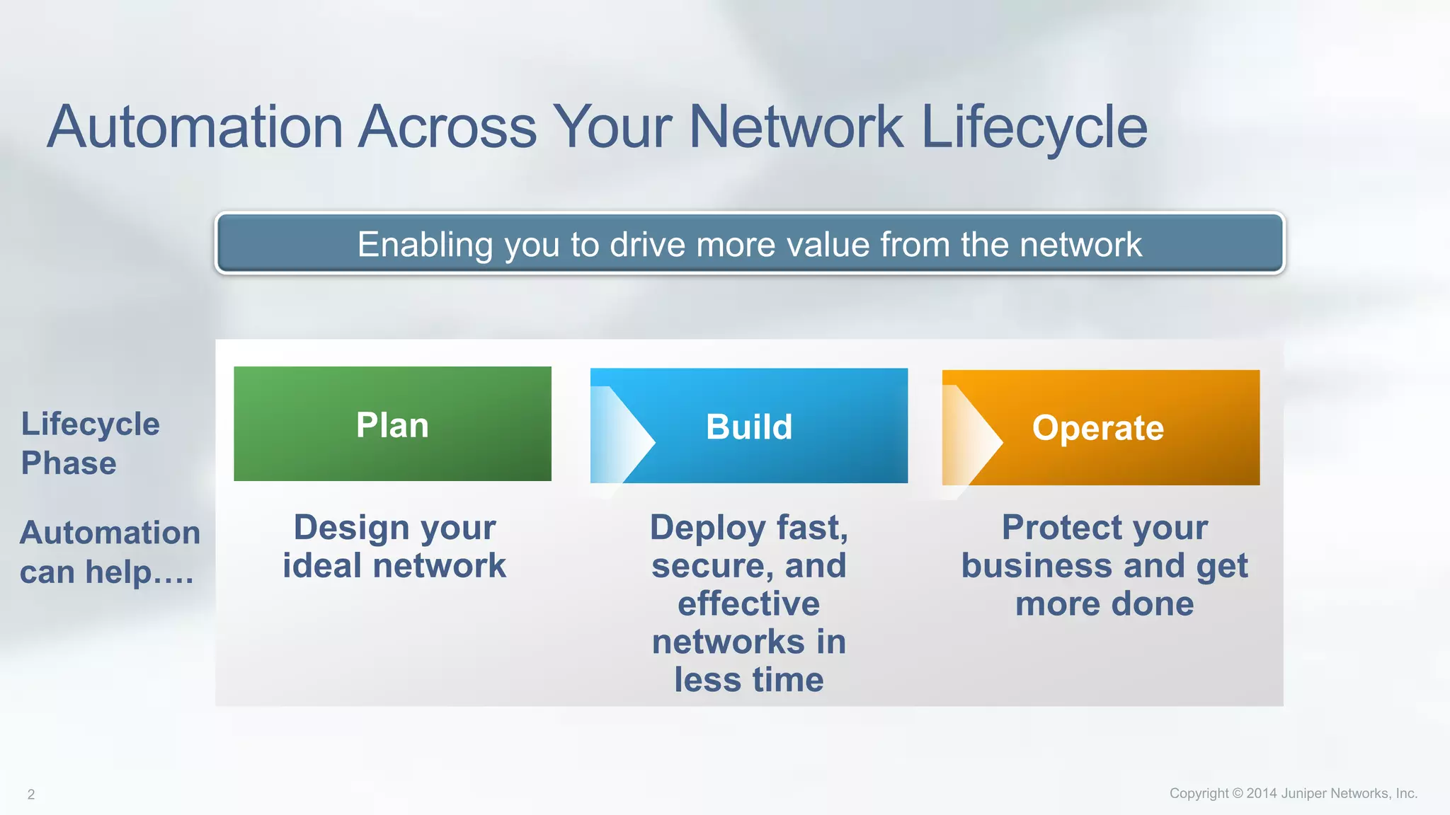 Automation in Network Lifecycle Management - Bay Area Juniper Meetup | PDF
