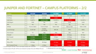 Juniper Security Competitive Presentation.pptx