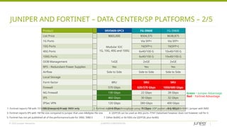 Juniper Security Competitive Presentation.pptx