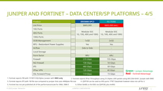 Juniper Security Competitive Presentation.pptx