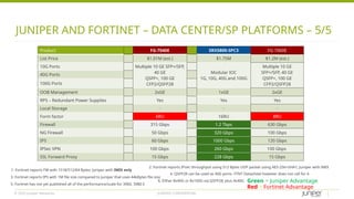 Juniper Security Competitive Presentation.pptx