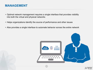 State of the Virtualized Data Center | PPT