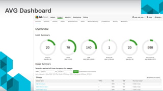 Deployment of Juniper Contrail in AVG Technologies | PDF | Cloud Computing | Internet