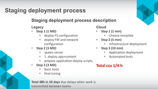 Deployment of Juniper Contrail in AVG Technologies | PDF | Cloud Computing | Internet