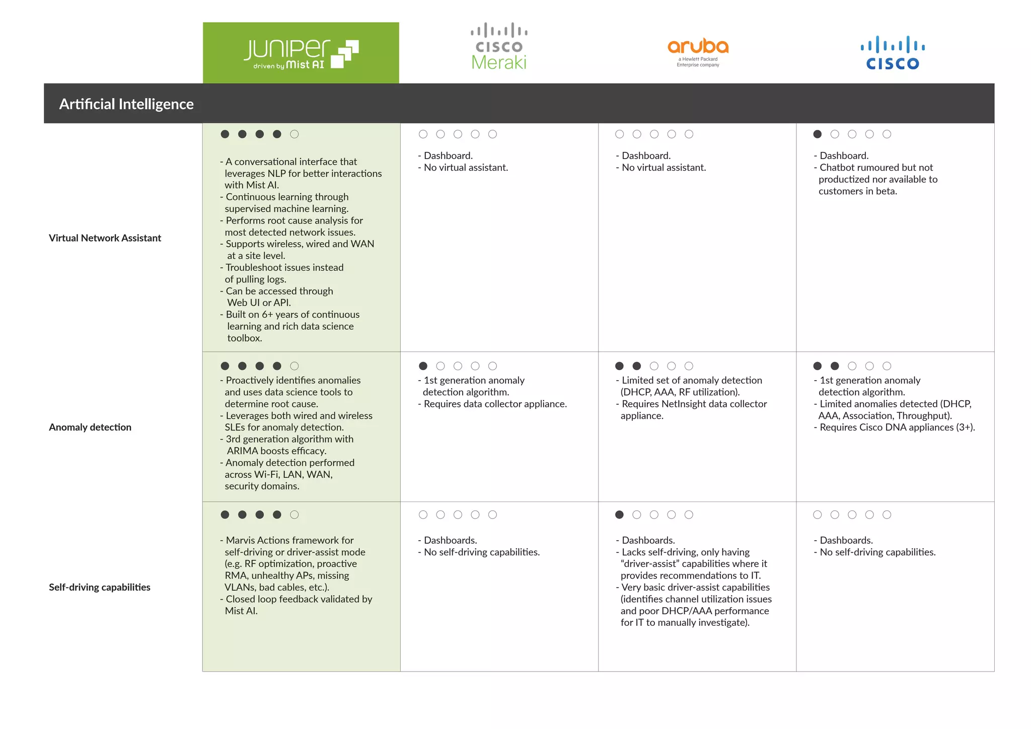 Juniper_Wired_and_Wireless_Comparison_Guide_V6_201002[2] (1).pdf
