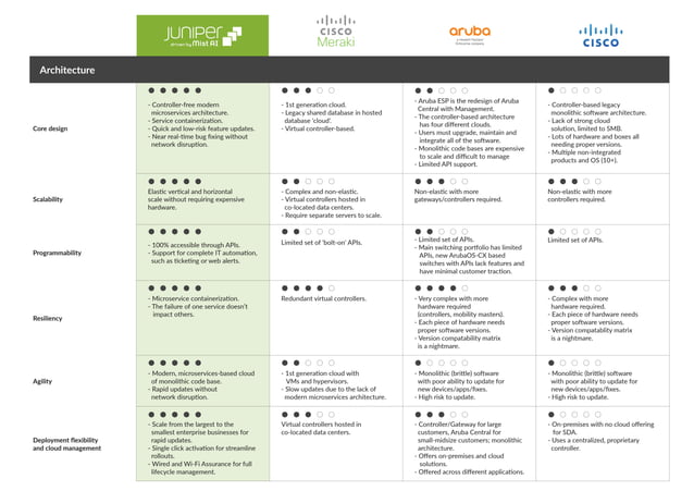 Juniper_Wired_and_Wireless_Comparison_Guide_V6_201002[2] (1).pdf