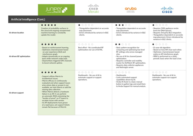 Juniper_Wired_and_Wireless_Comparison_Guide_V6_201002[2] (1).pdf