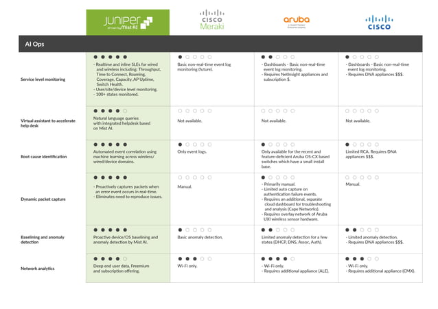 Juniper_Wired_and_Wireless_Comparison_Guide_V6_201002[2] (1).pdf