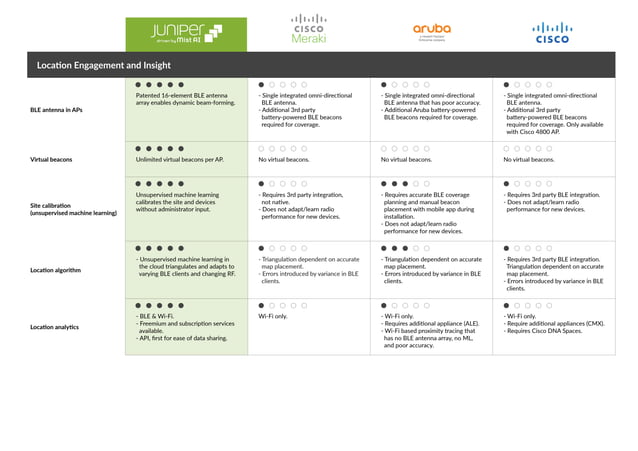 Juniper_Wired_and_Wireless_Comparison_Guide_V6_201002[2] (1).pdf