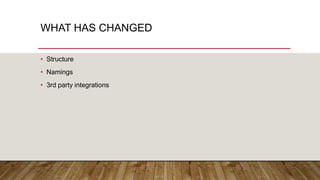 JUnit - The Basics | PPT