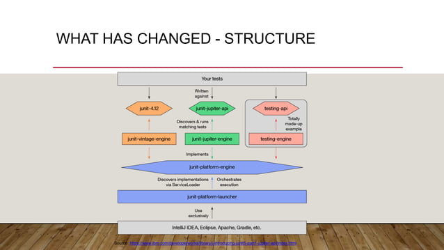 JUnit - The Basics | PPT