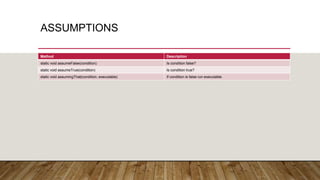 JUnit - The Basics | PPT