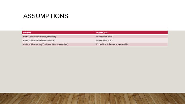 JUnit - The Basics | PPT | Free Download