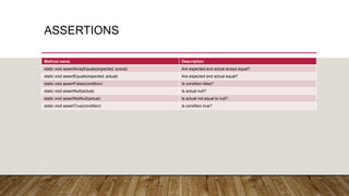 JUnit - The Basics | PPT