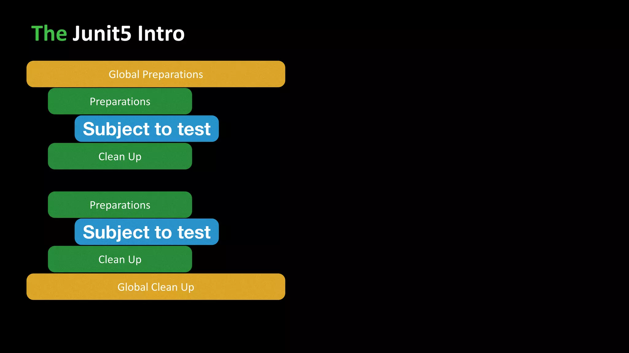 JUnit5 Custom TestEngines intro - version 2020-06 | PPT