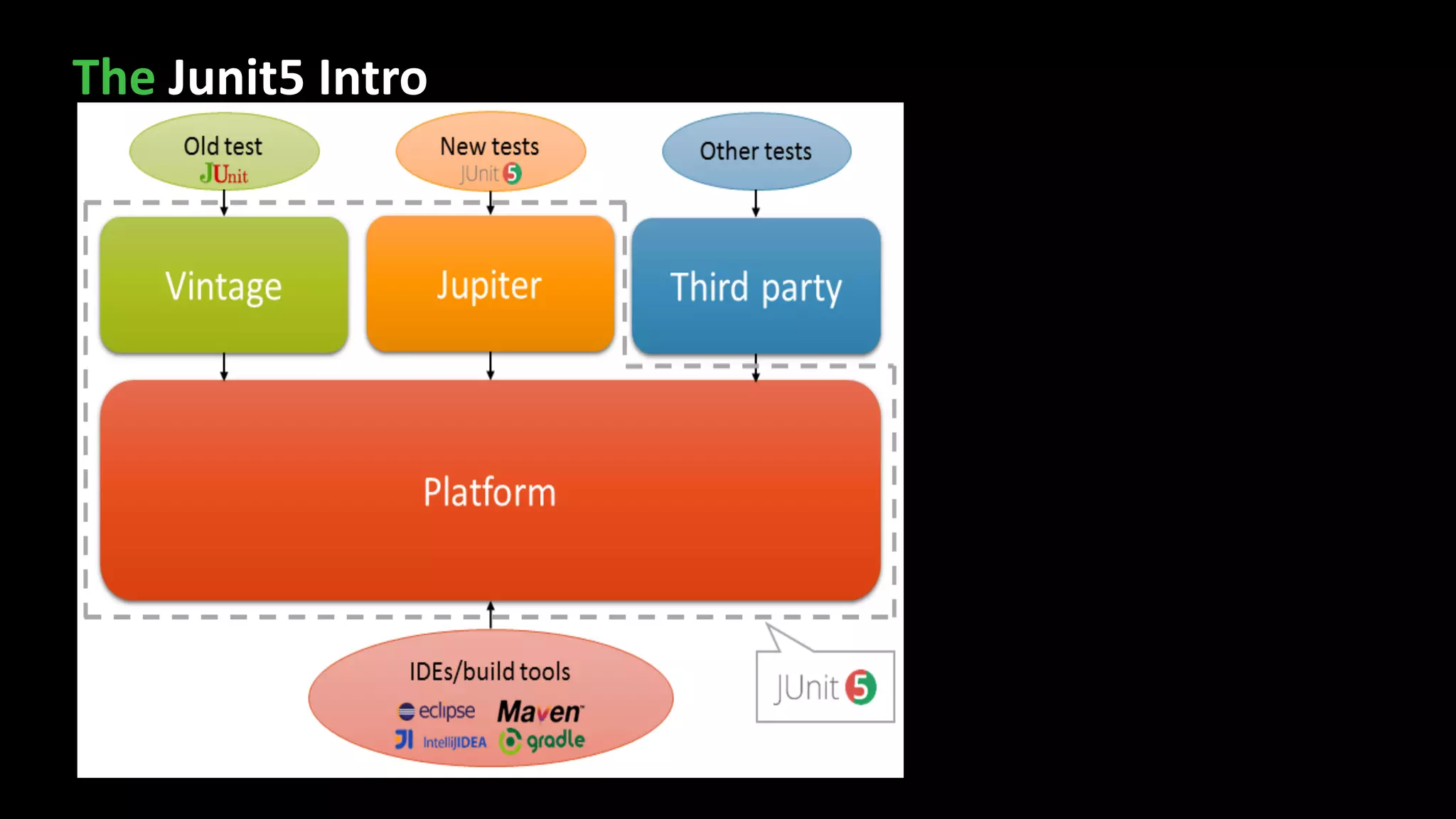 JUnit5 Custom TestEngines intro - version 2020-06 | PPT