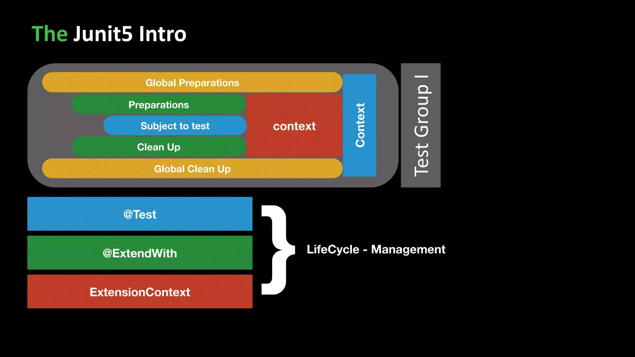 JUnit5 Custom TestEngines intro - version 2020-06 | PPT