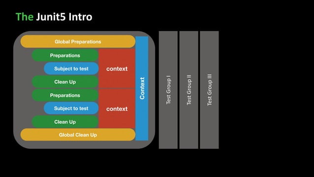 JUnit5 Custom TestEngines intro - version 2020-06 | PPT