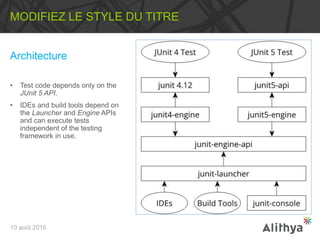 What is new in JUnit5 | PDF | Programming Languages | Computing