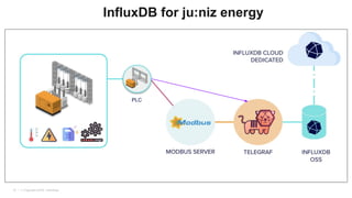 influxDB & ju:niz Energy Storage - Technical case study | PPT