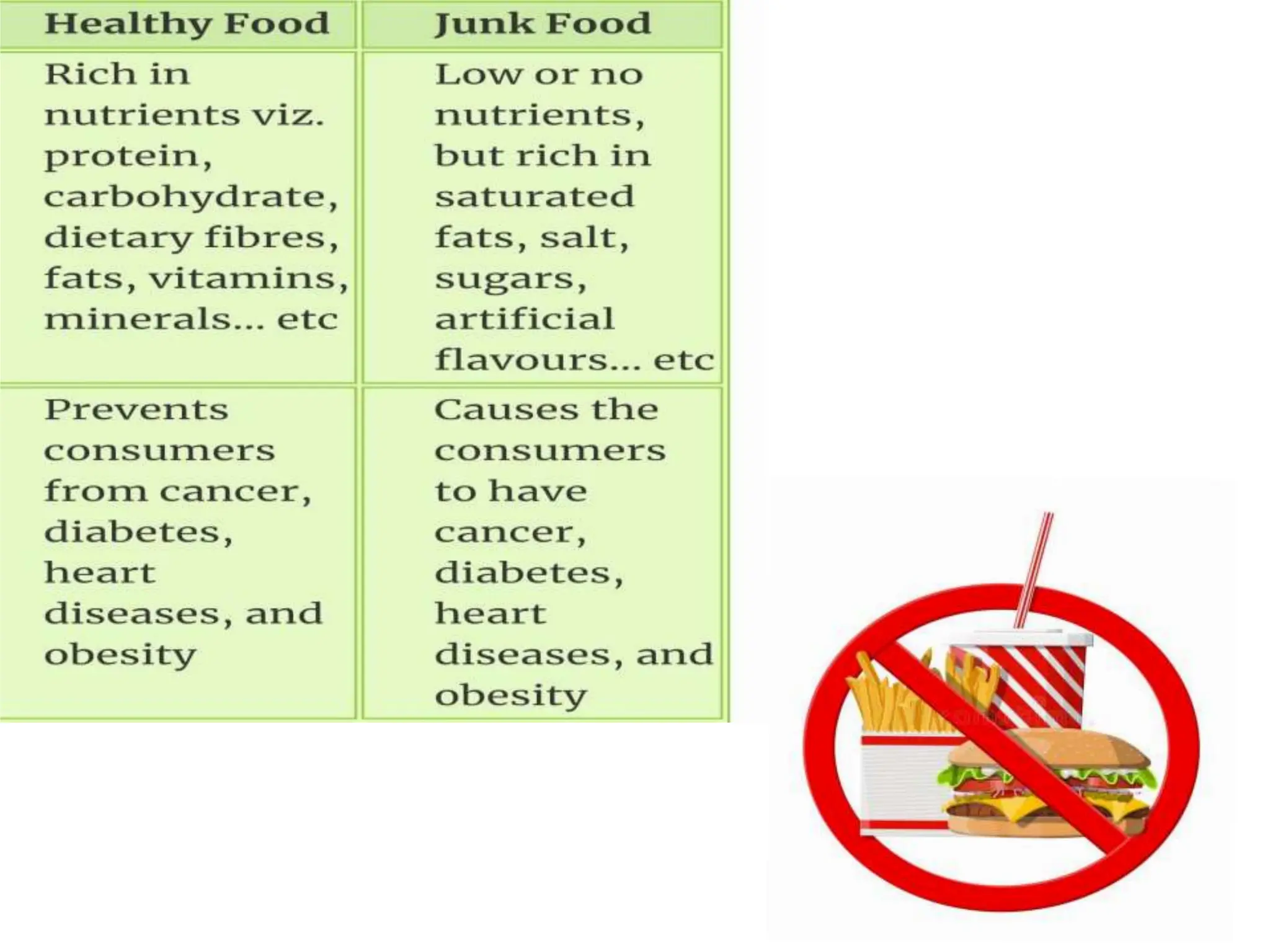 junk food and its side effects and hazards | PPTX