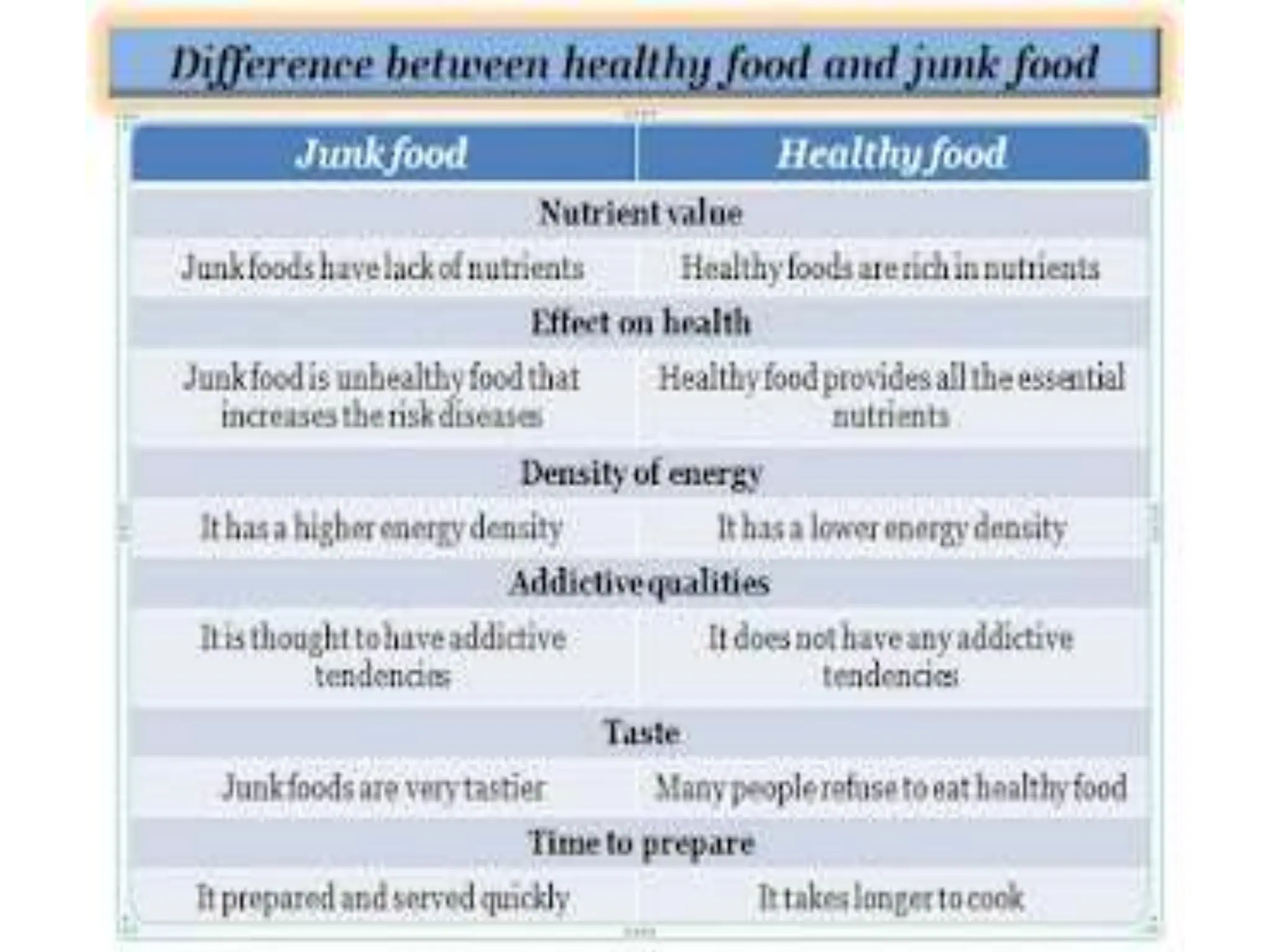 junk food and its side effects and hazards | PPTX