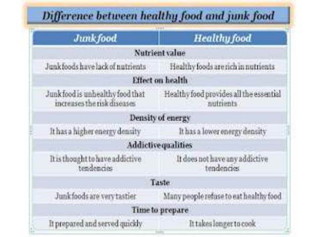 junk food and its side effects and hazards | PPTX