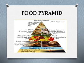 Junk Food Pyramid