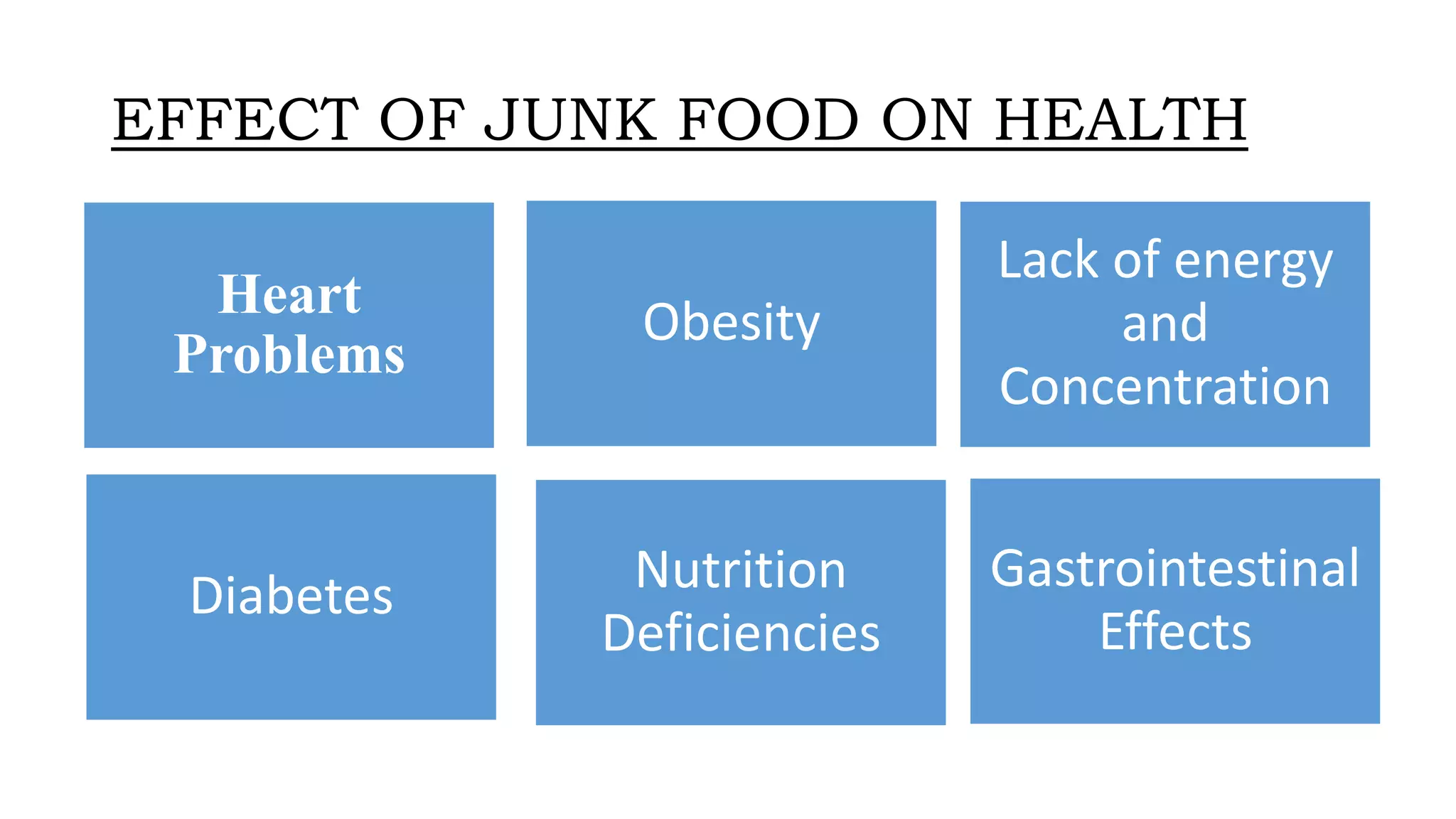 Junk food ppt | PPTX