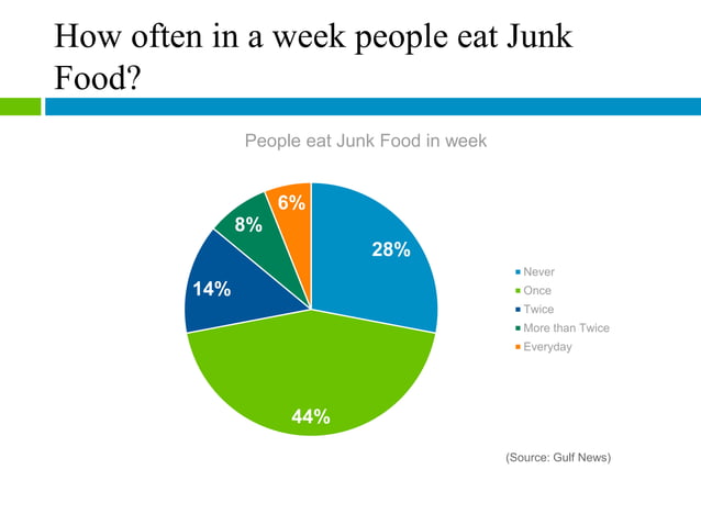 Junk Food Presentation.pptx | Nutrition | Healthy Living