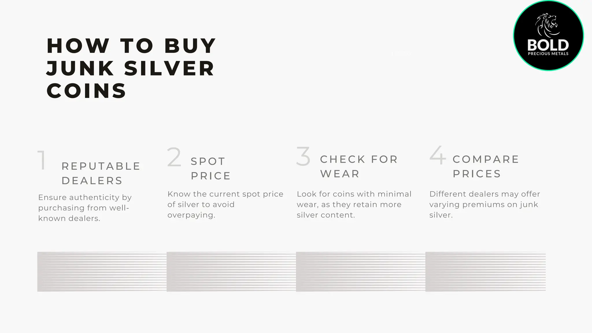 Junk Silver Coins: History, Types & Investment Value | PDF