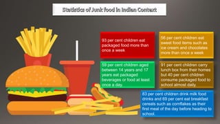 Junk the junk food | PPTX