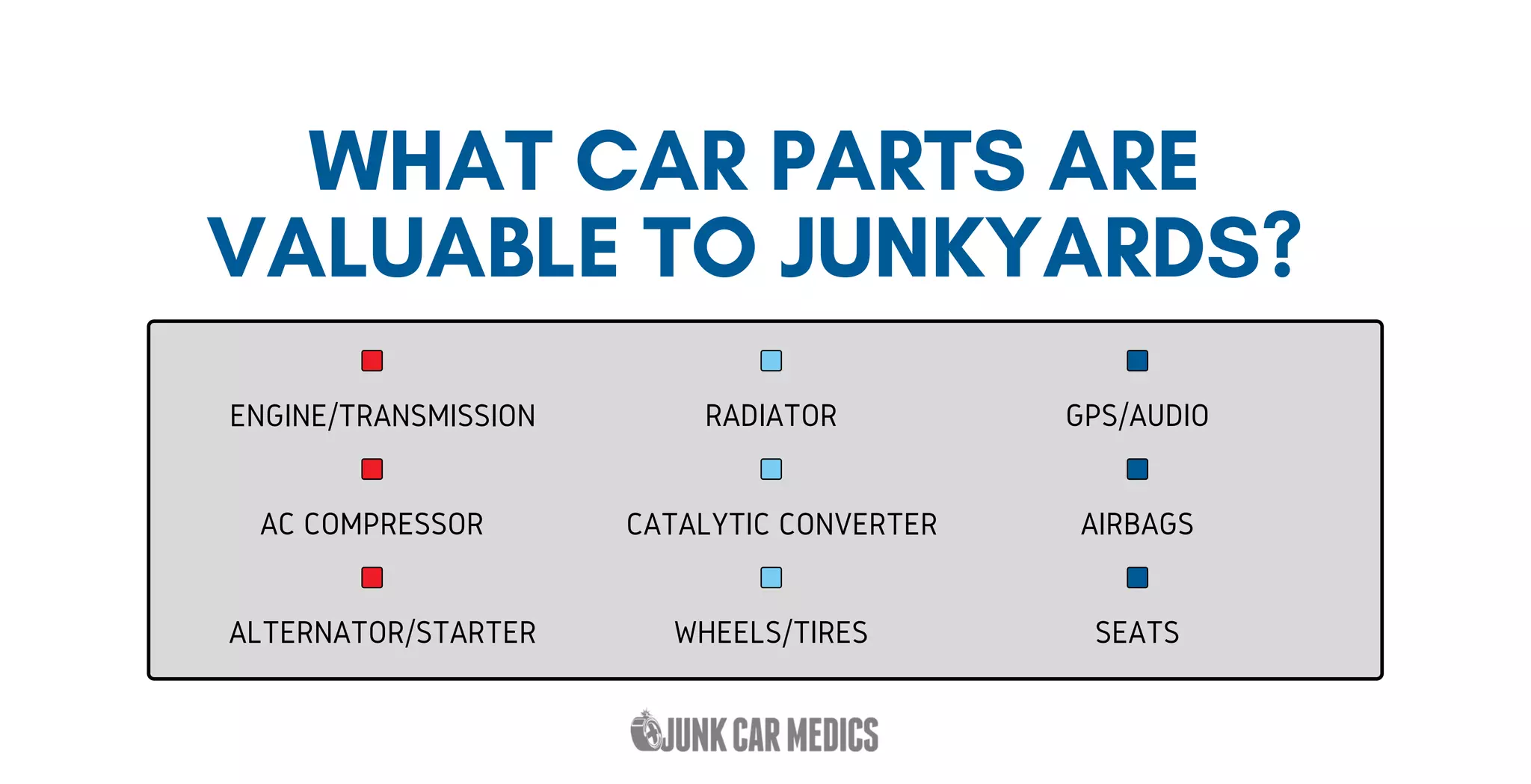 Junkyard – Definition, Types, & What They Do.pdf