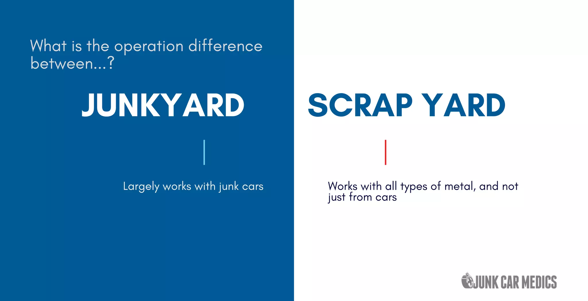 Junkyard – Definition, Types, & What They Do.pdf