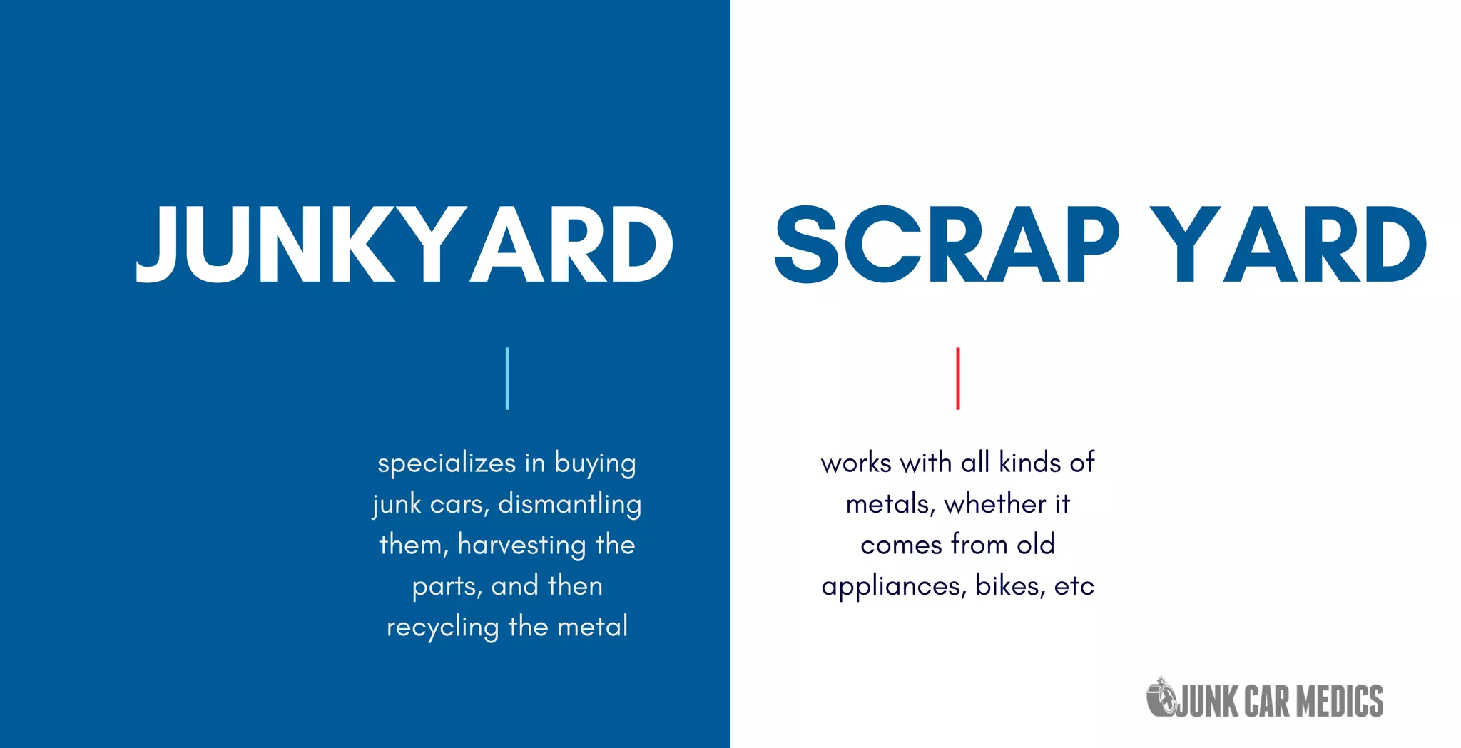 Junkyard – Definition, Types, & What They Do.pdf