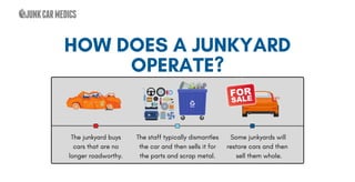 Junkyard – Definition, Types, & What They Do.pdf