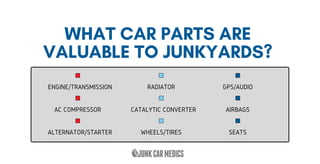 Junkyard – Definition, Types, & What They Do.pdf