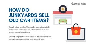 Junkyard – Definition, Types, & What They Do.pdf