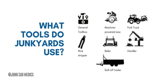 Junkyard – Definition, Types, & What They Do.pdf