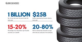 Junkyard – Definition, Types, & What They Do.pdf