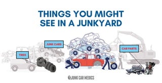 Junkyard – Definition, Types, & What They Do.pdf