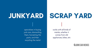 Junkyard – Definition, Types, & What They Do.pdf