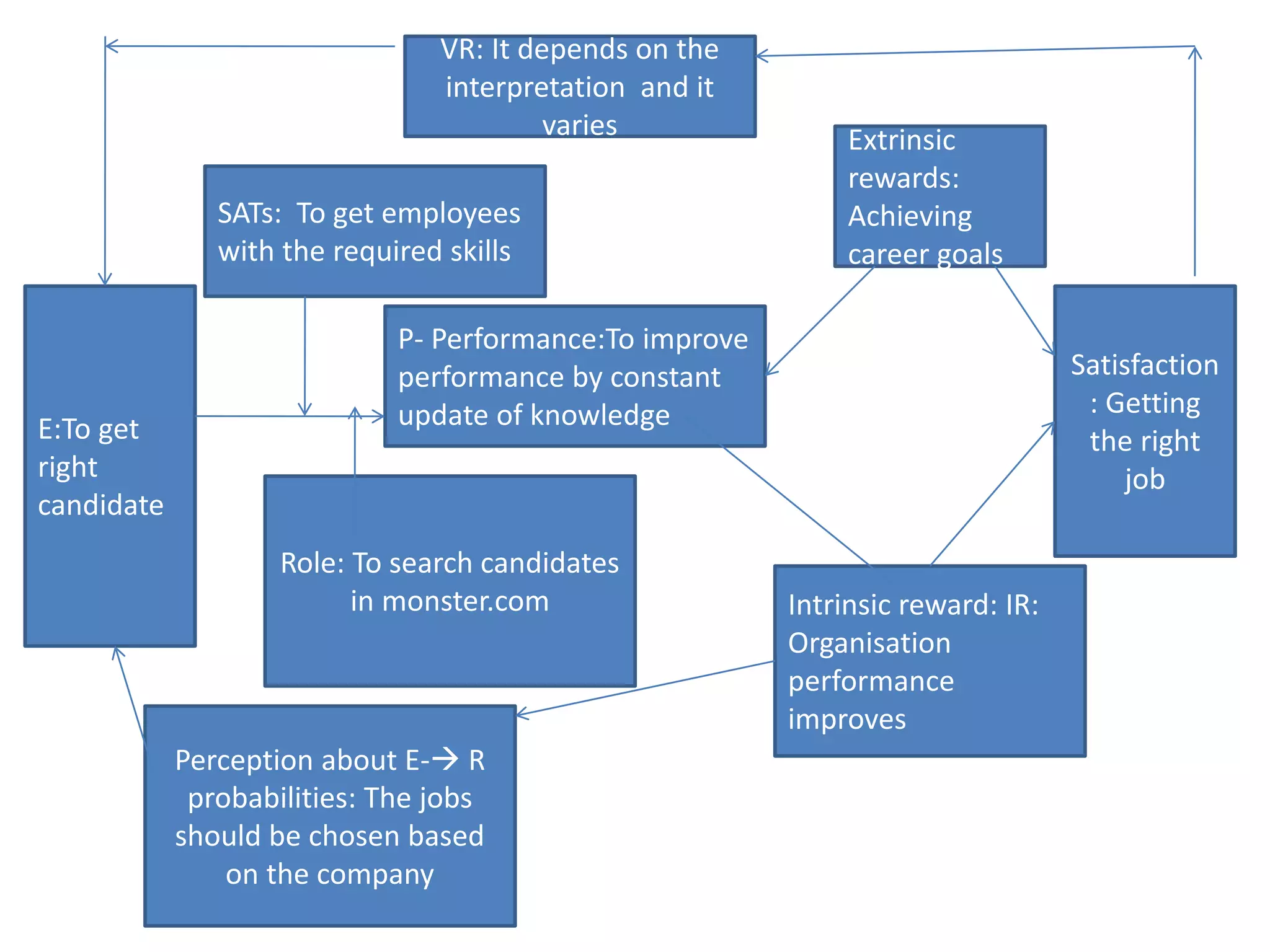 EP Diagram 5 | PPTX