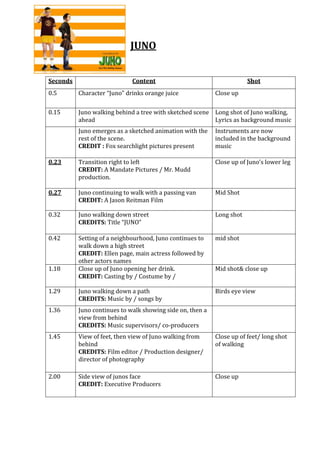 Juno analysis | DOCX