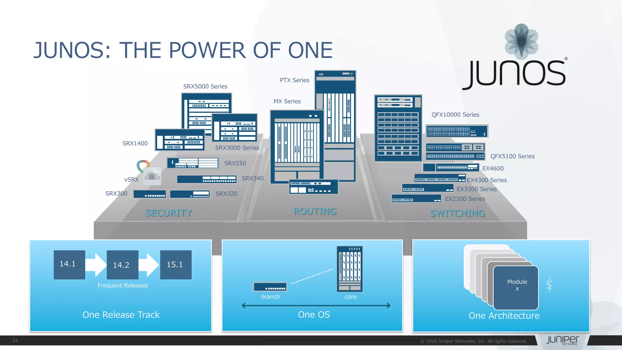 【EX/QFX】JUNOS ハンズオントレーニング資料 EX/QFX シリーズ サービス ゲートウェイ コース | PDF